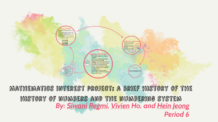 Mathematics interest project: a brief history of the history by Siwani ...