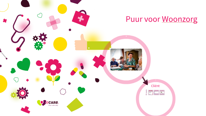 Puur voor Woonzorg by Marlot Wopereis on Prezi