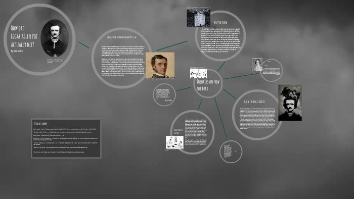 The Mystery of the Death of Edgar Allan poe by simran Gill on Prezi