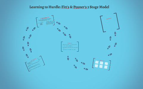 Learning to Hurdle: Fitt's & Posner's 3 Stage Model by Rachel ...