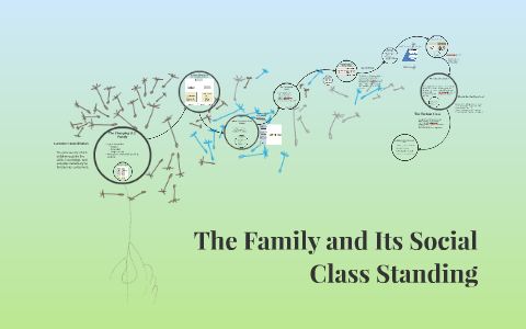 The Family and Its Social Class Standing by Alladin Causevic on Prezi