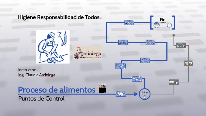 Proceso de alimentos by Claudia Arciniega on Prezi