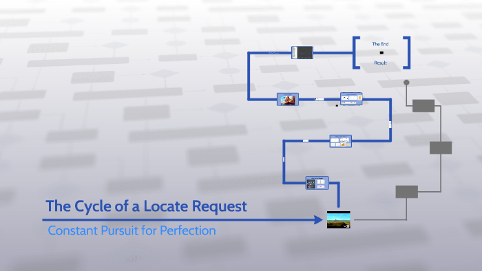 The Cycle of a Locate Request by Sandoval Garcia on Prezi