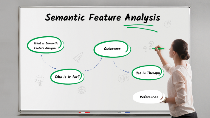 Semantic Feature Analysis by Morgan Baynard on Prezi