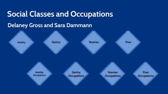 Occupations & Social Classes of the Elizabethan TIme by Sara Dammann on ...