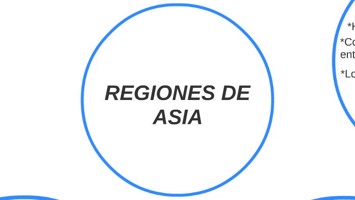 REGIONES DE ASIA by Kener Olivero on Prezi