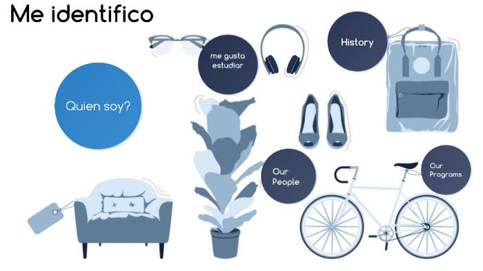 Me identifico by Selene juarez on Prezi