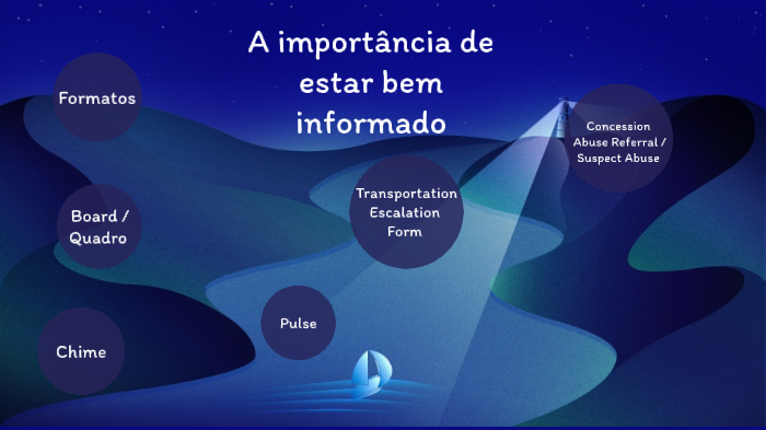 A importância de estar bem informado by Mario Cadena on Prezi