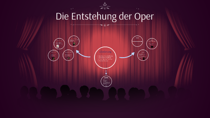 Die Entstehung der Oper by Anna Lehmann on Prezi