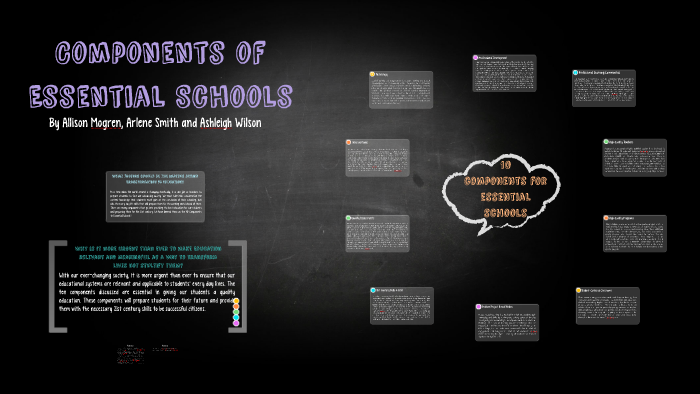 Essential Schools by on Prezi