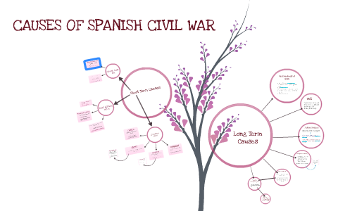 Causes of Spanish Civil War by Hannah Short on Prezi