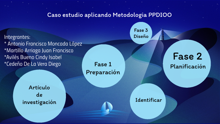Caso estudio aplicando Metodología PPDIOO by Diego Andres Cedeño De La ...