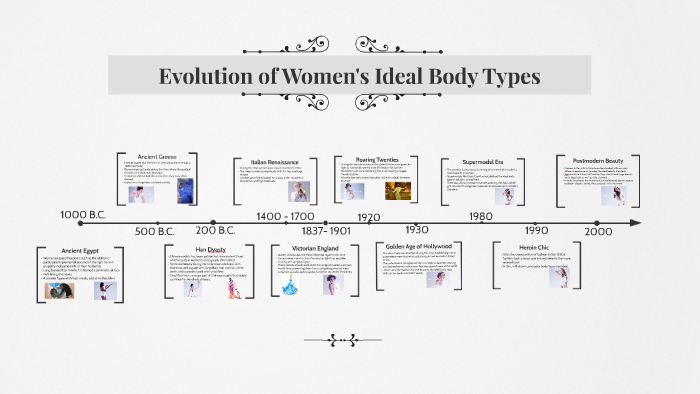 The Evolution of Women's Ideal Body Types by Samantha Ivanic on Prezi
