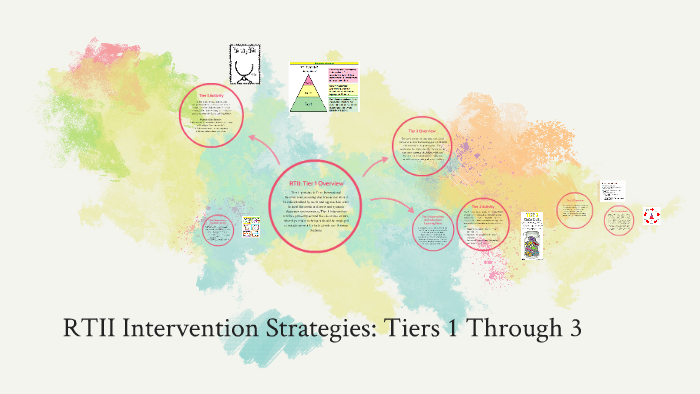 RTII Intervention Strategies: Tiers 1 through 3 by Lauren Elizabeth on ...