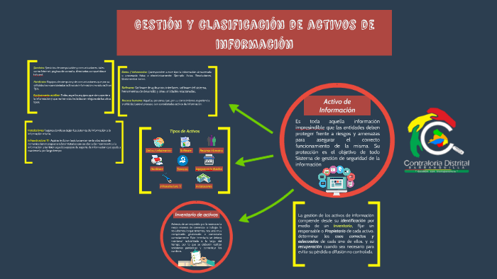 Activos de Información by Mayra Nieto on Prezi