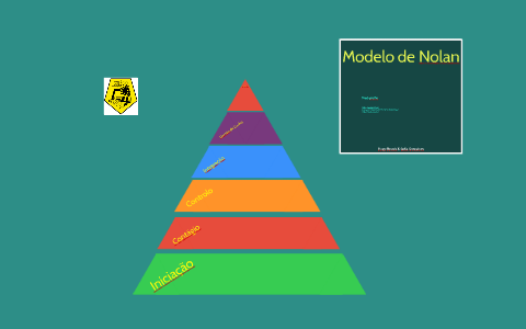 Modelo de Nolan by on Prezi