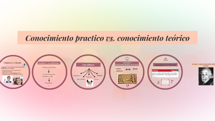 Conocimiento practico vs. conocimiento teórico by Belen Rivera Castro ...