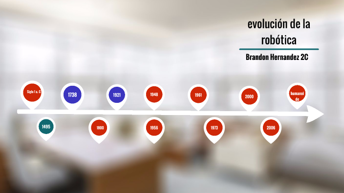evolución de la robótica by HERNÁNDEZ URRUTIA BRANDON GUILLERMO on Prezi