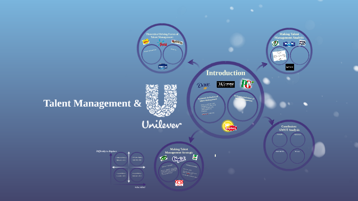Talent Management & Unilever by Chloe Smethurst on Prezi