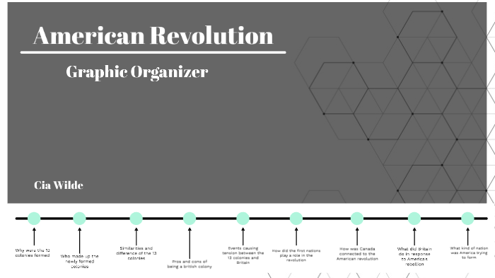 American Revolution Graphic Organizer by cia wilde on Prezi