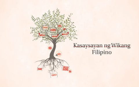 Kasaysayan ng Wikang Filipino by Via Beatrice Mabborang on Prezi