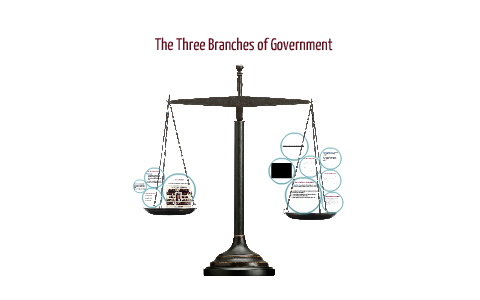 3 branches of government by on Prezi