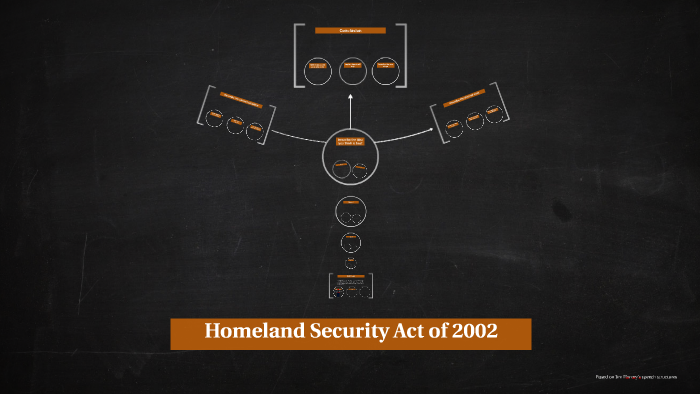 Homeland Security Act of 2002 by Bailey Minge on Prezi