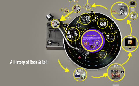 A History of Rock & Roll by W Hoff