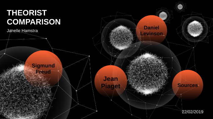 Theorist Comparison by Janelle Hamstra on Prezi