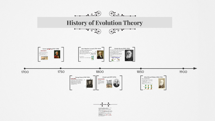 History of Evolution Theory by on Prezi