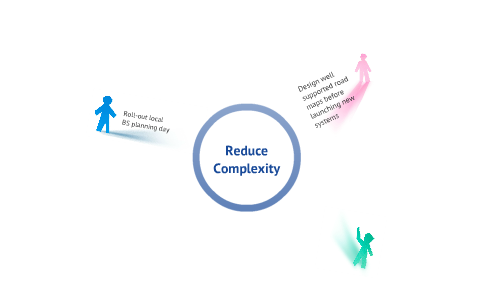 3. Reduce Complexity by May Tang on Prezi