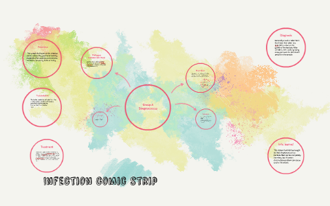 Infection comic strip by Andres Gaona on Prezi