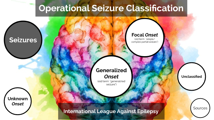 2017 Seizure Classification by Suzanne Borkowski on Prezi
