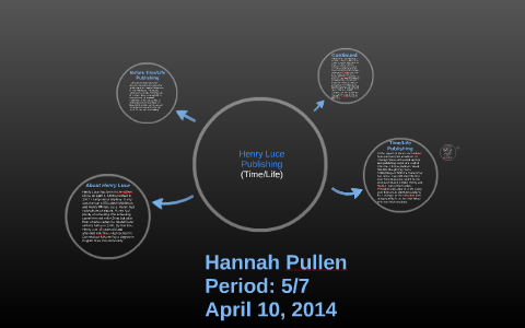 Hannah Pullen by Hannah Pullen on Prezi