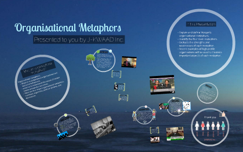 Organisational Metaphors by Daniel Hinh on Prezi
