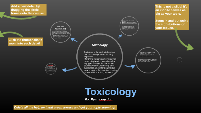 Toxicology by Ryan Logsdon on Prezi