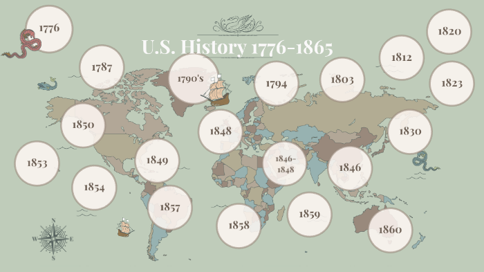 U.S. History Timeline 1776-1865 by Rick Guzman on Prezi