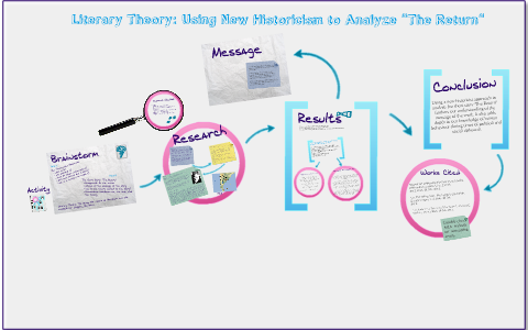 Literary Theory: Using New Historicism to Analyze "The Return" by ...