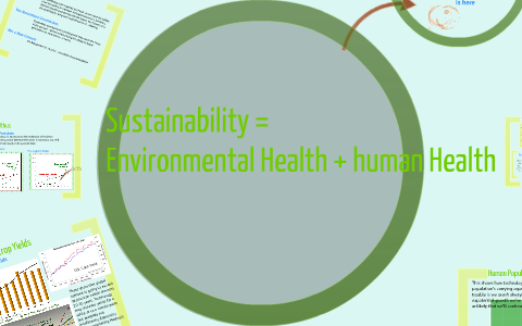 Global Health, Environmental and Sustainability: Test Review! by Auna ...