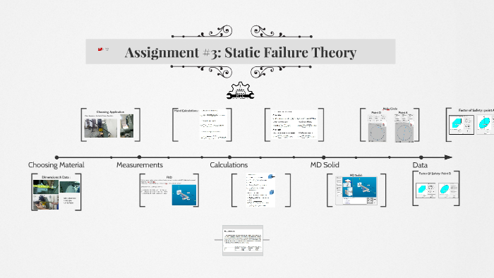 Assignment #3: Static Failure Theory by Mohammed Al-Ali on Prezi