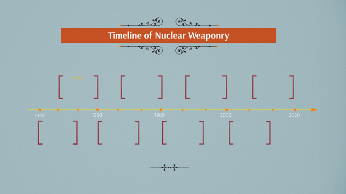 Timeline of Nuclear Weaponry by Cameron Beltramo on Prezi