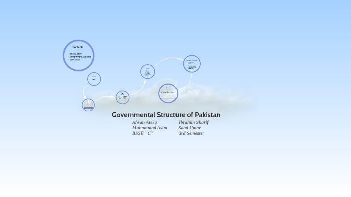 Governmental Structure of Pakistan by Ahsan Ateeq on Prezi