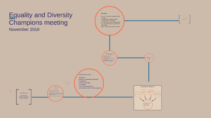 Equality, Diversity and Inclusion by maria ayaz