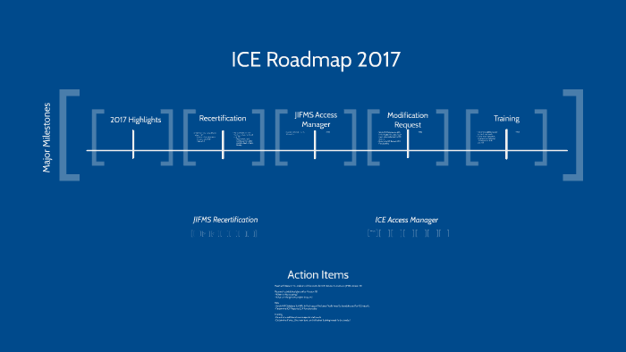 ICE Timeline by on Prezi