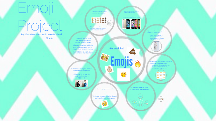 Emoji Project by Clara Woodard on Prezi