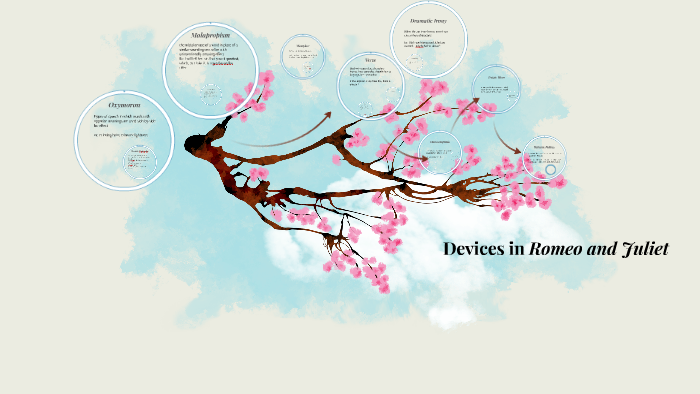 Devices in Romeo and Juliet by devi pappas on Prezi