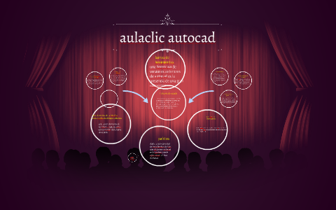 aulaclic autocad by leidy vera on Prezi