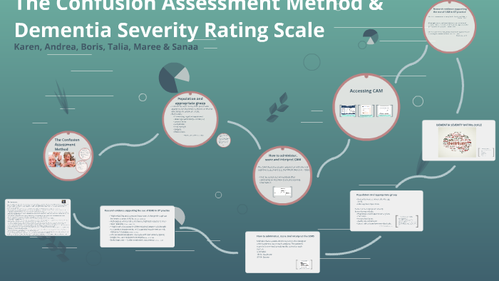 The Confusion Assessment Method & Dementia Severity Rating S by Sanaa ...