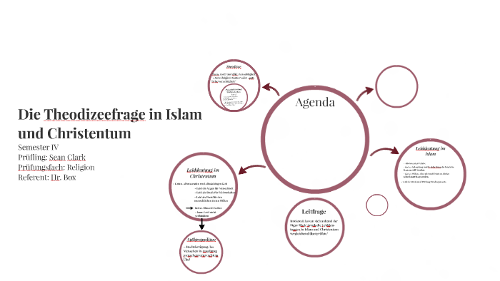Die Theodizeefrage in Islam und Christentum by Sean Clark on Prezi
