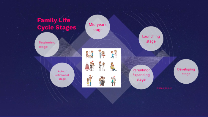 family life cycle stages by Clinton Gomez on Prezi